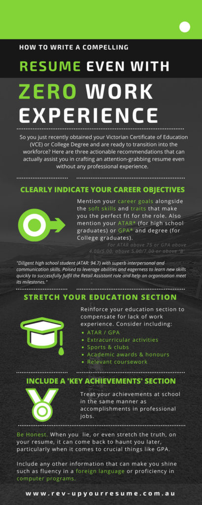 How to Write a Compelling Resume Even With Zero Work Experience Info ...