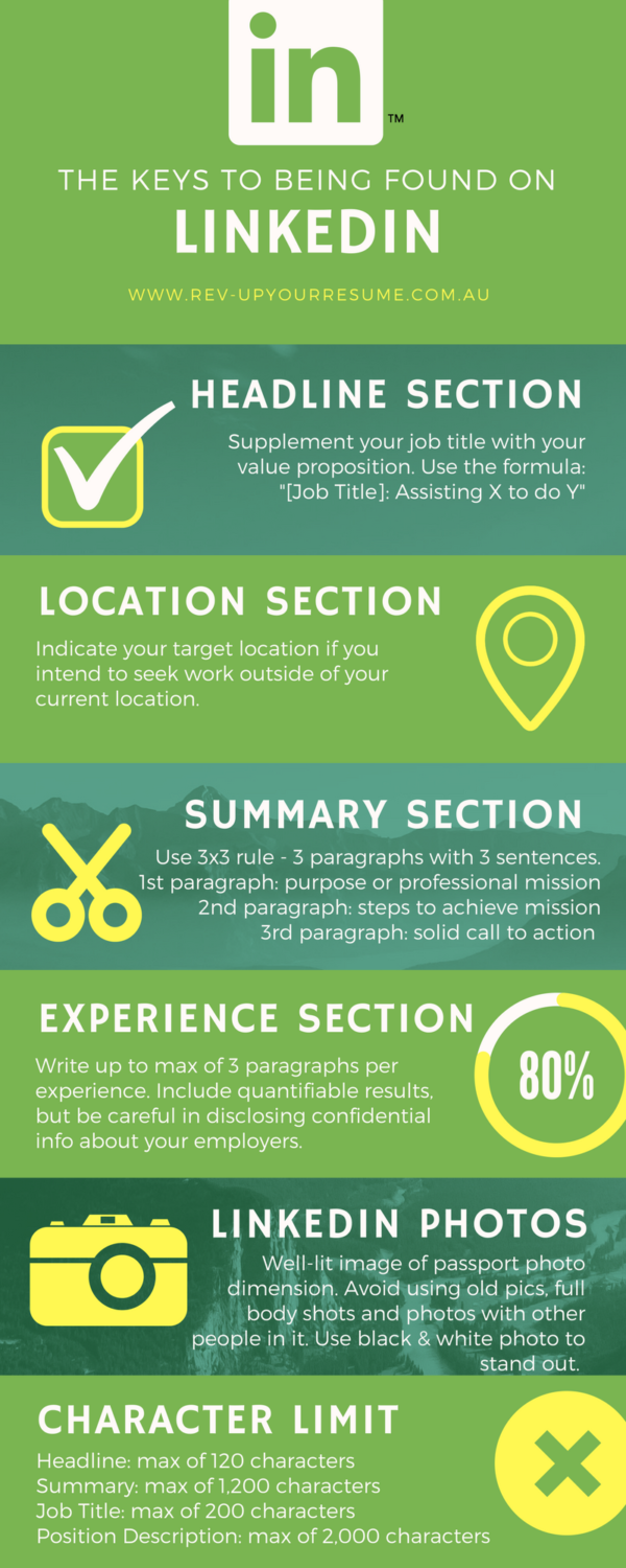 The Keys To Being Found On LinkedIn – Rev-Up Your Resume: Resume ...